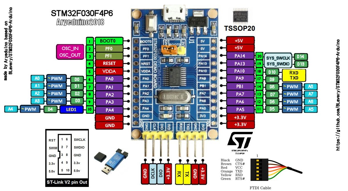 STM32F030F4P6 Small System Development Board CORTEX-M0 Core 32bit - ArduinoAll ขาย Arduino ซื้อ ...