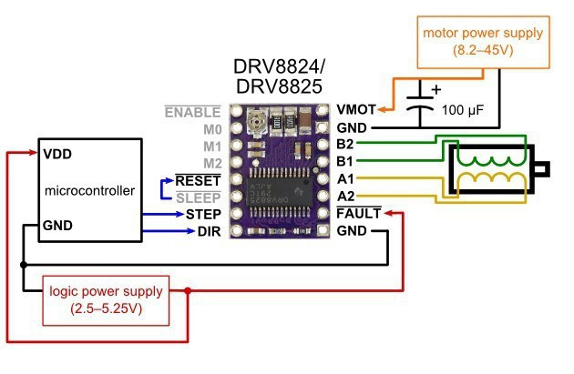 DRV8825 stepper motor drive บอร์ดขับมอเตอร์ DRV8825 - ArduinoAll ขาย Arduino ซื้อ Arduino ...
